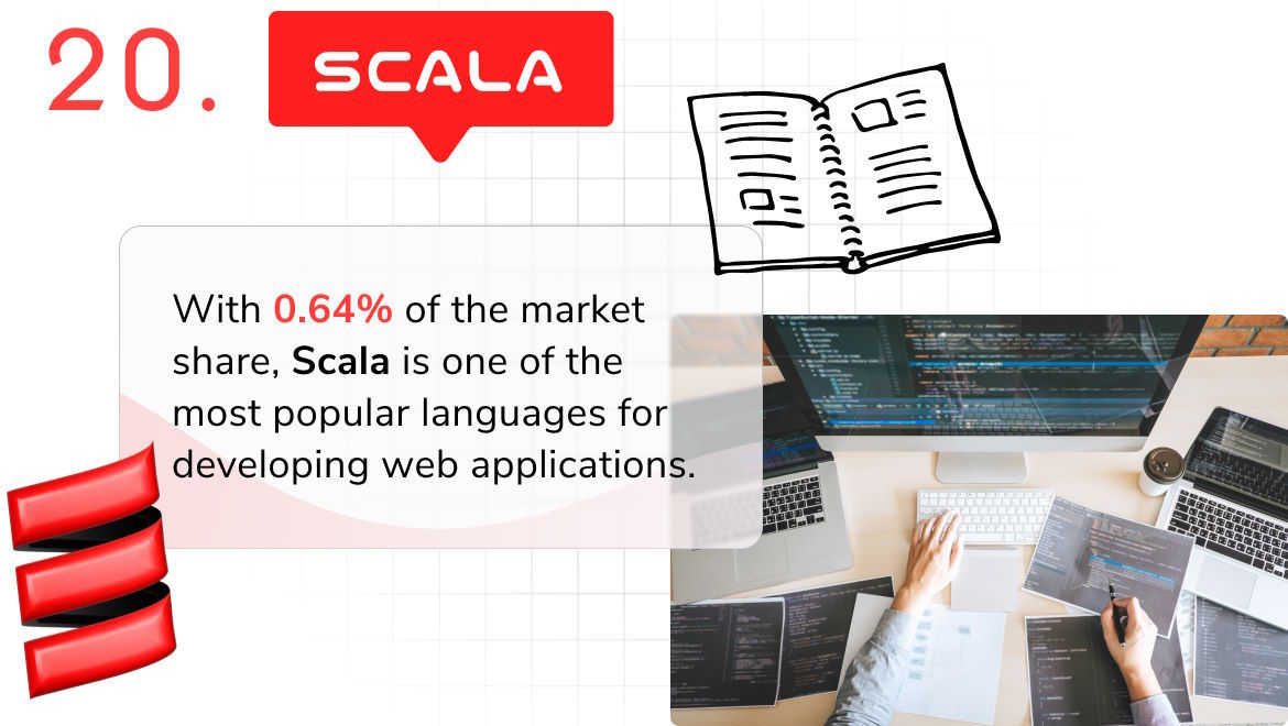 2023年以降に最も人気のあるプログラミング言語